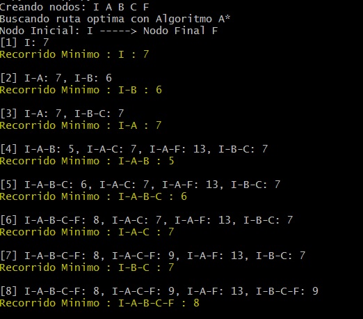 Github Gchacaltanaastarsearchalgorithm Implementación De Algoritmo De Búsqueda A 